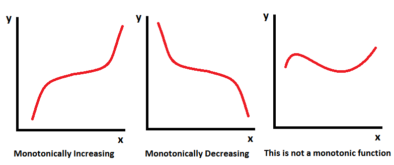 Strong Moderate Weak Correlation Coefficients Strong Moderate Weak Correlation Coefficients